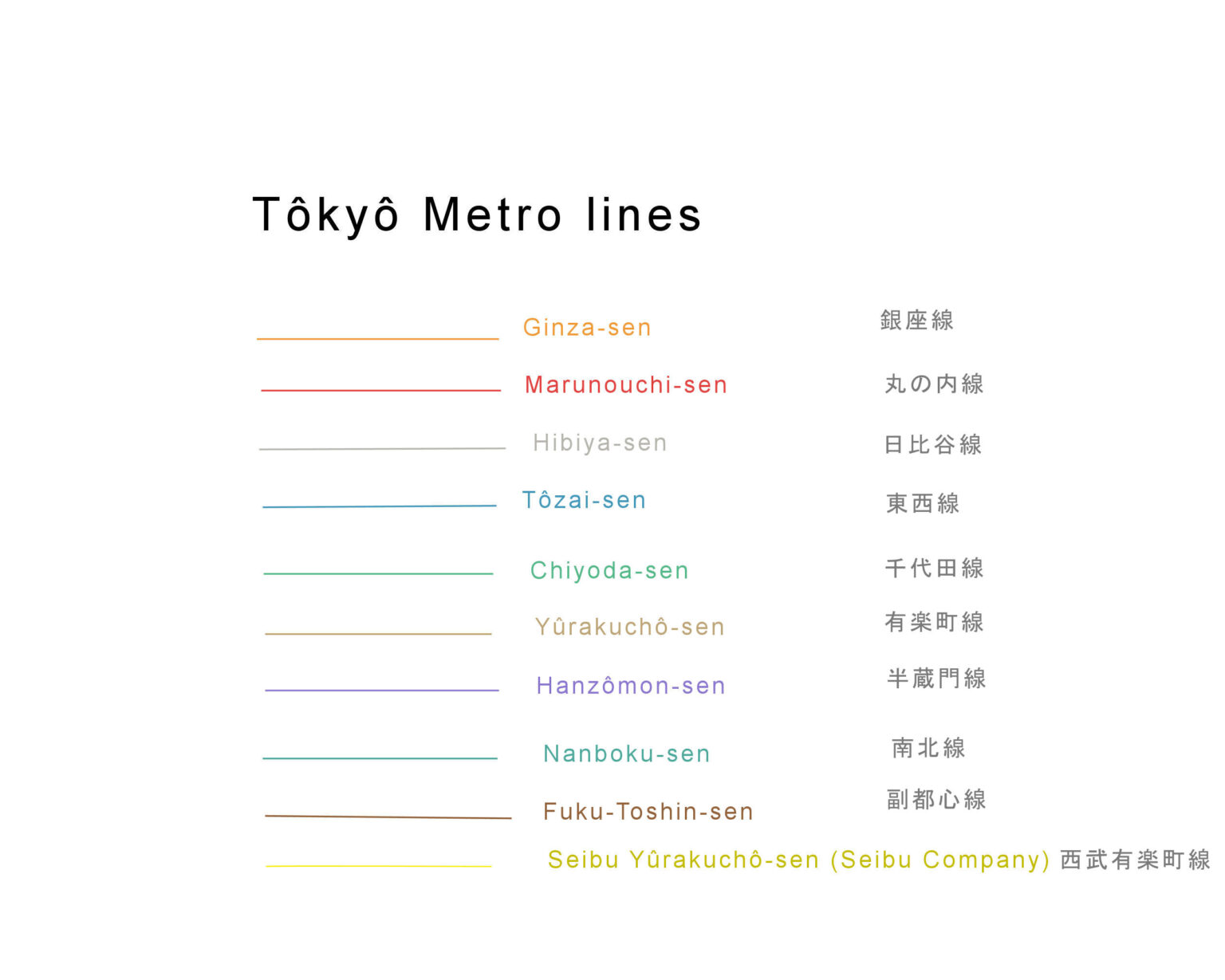 Tôkyô Metro – The Railways of Japan